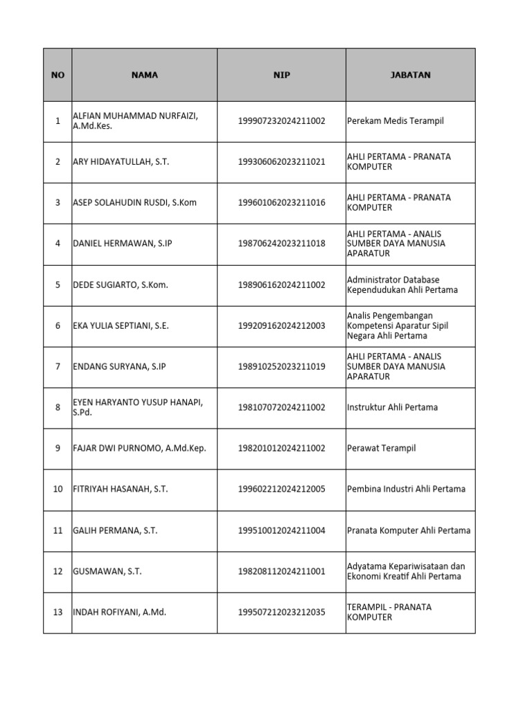 Data Diri Untuk Bahan Sertifikat Orientasi PPPK 2023 | PDF