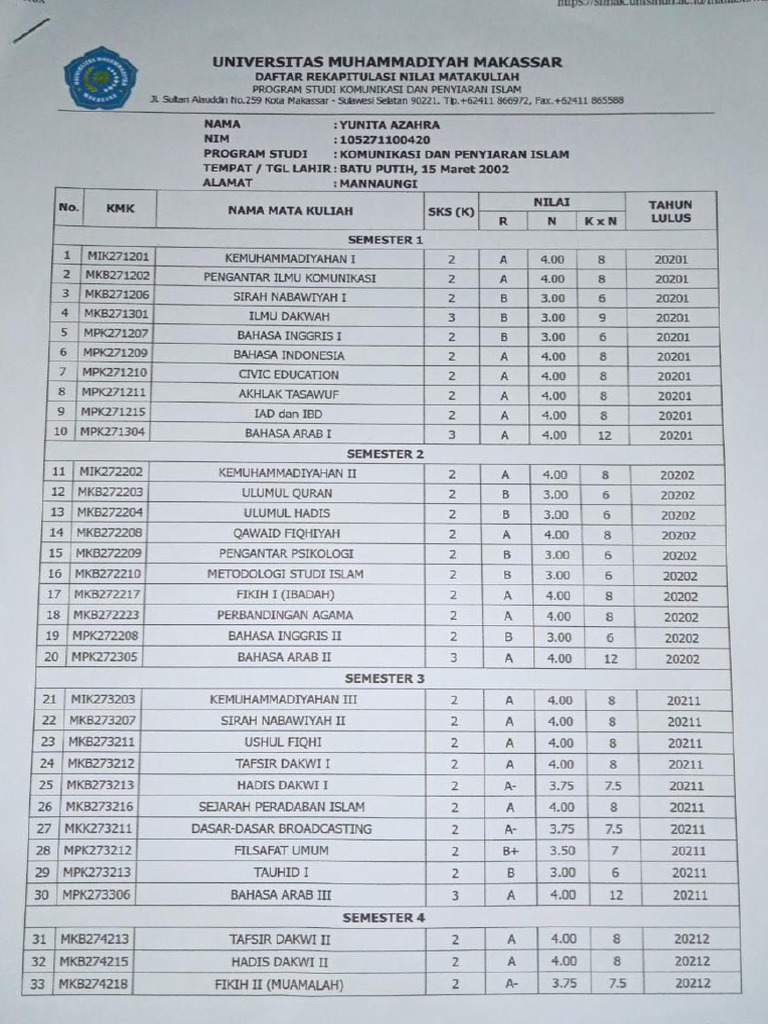 Transkrip Nilai | PDF