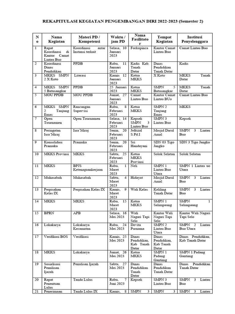 Rekapitulasi Kegiatan Pengembangan Diri | PDF