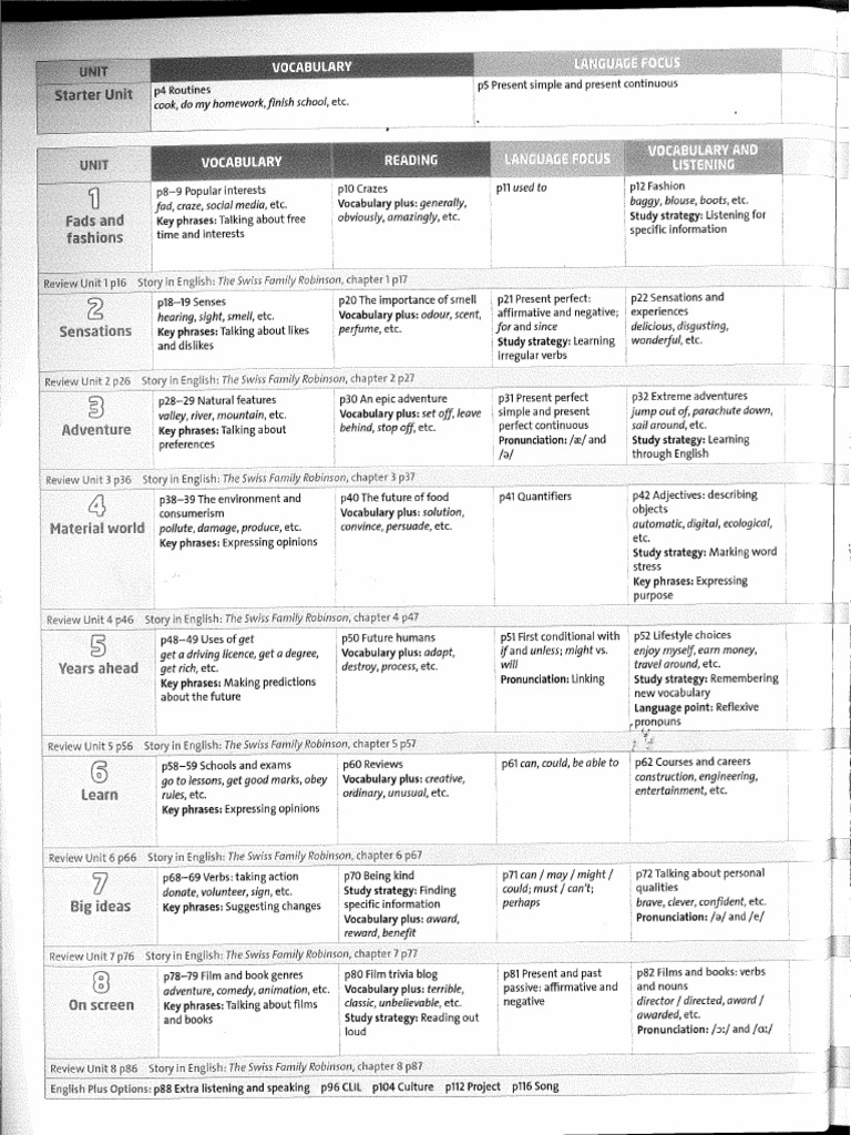 ENGLISH PLUS 3 STUDENTS guia | PDF