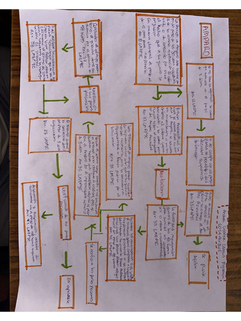 Andrea Lemus - 201446365 | PDF