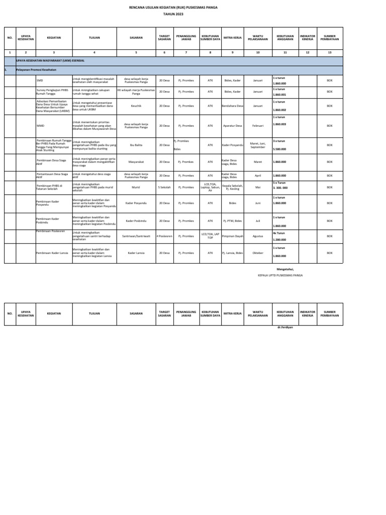 Contoh Ruk Dan RPK New | PDF