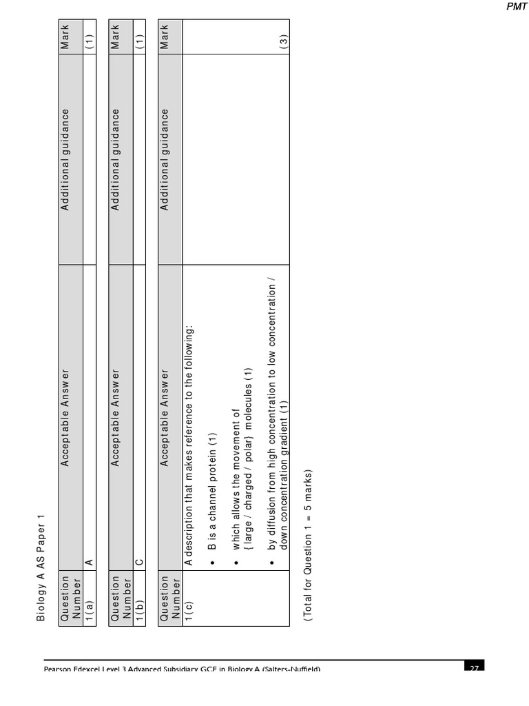 Specimen MS - Paper 1 Edexcel (A) Biology As-Level | PDF | Molecular ...