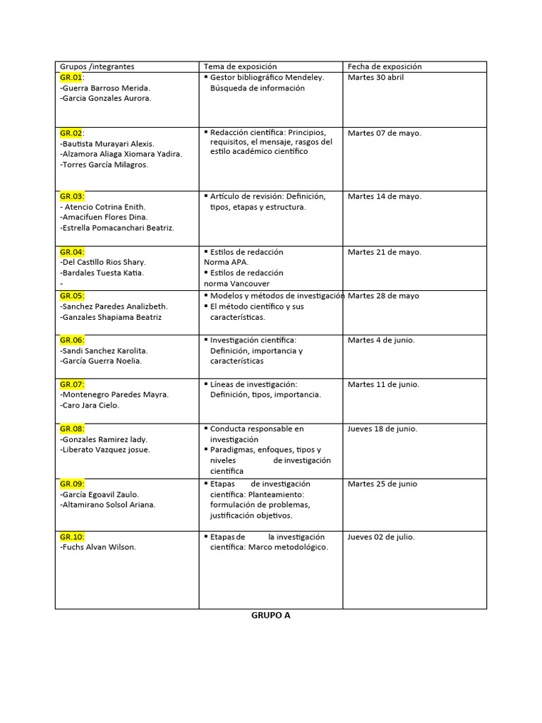Grupos Metodologia Exposiciones | PDF | Science | Interacciones de disciplina académica
