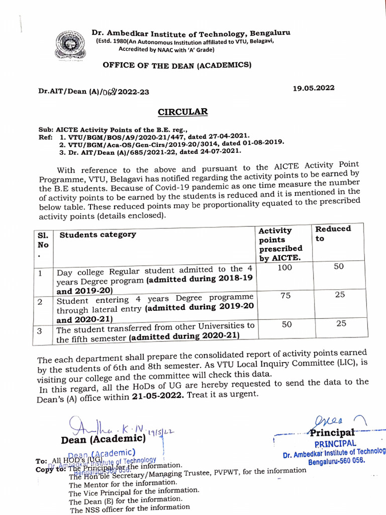 AICTE Activity Points | PDF