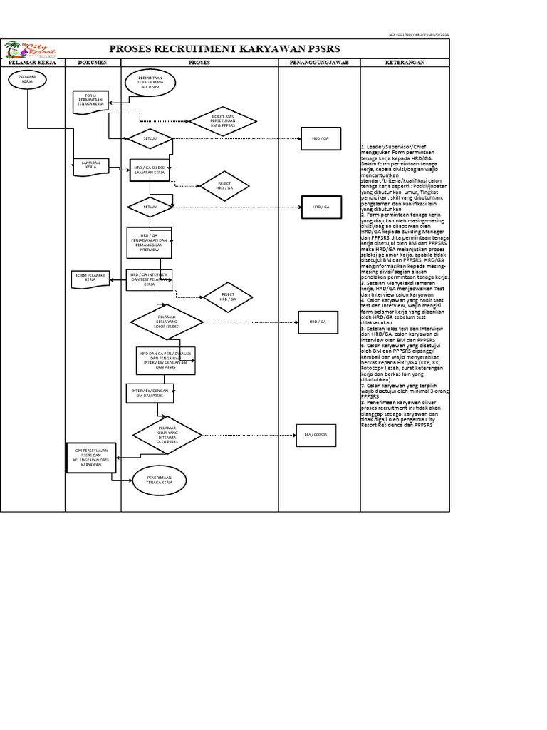 Flowchart Recruitment | PDF