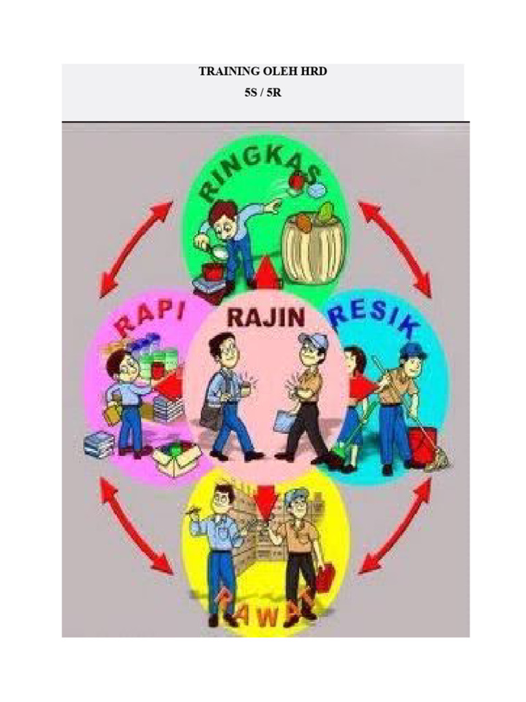 Training 5R Atau 5S | PDF