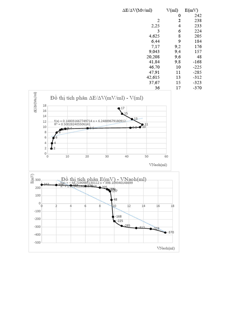 ΔE | PDF
