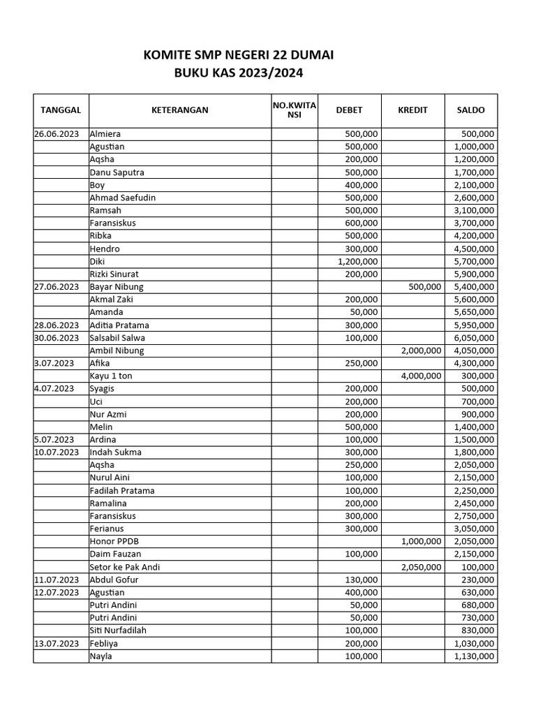 Komite-Buku Kas | PDF