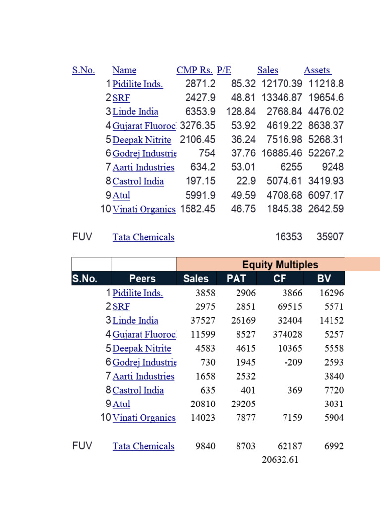 Tata Chemicals | PDF | Financial Economics | Investing