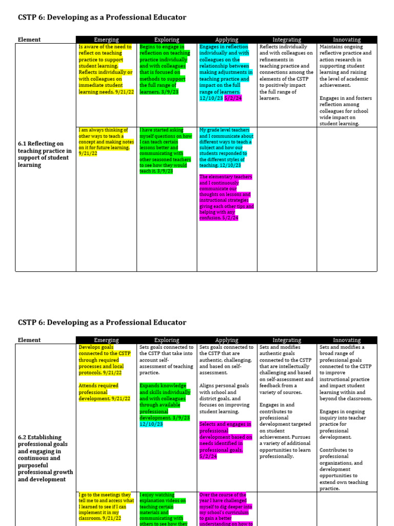 cstp 6 owen 05 | PDF | Teachers | Learning