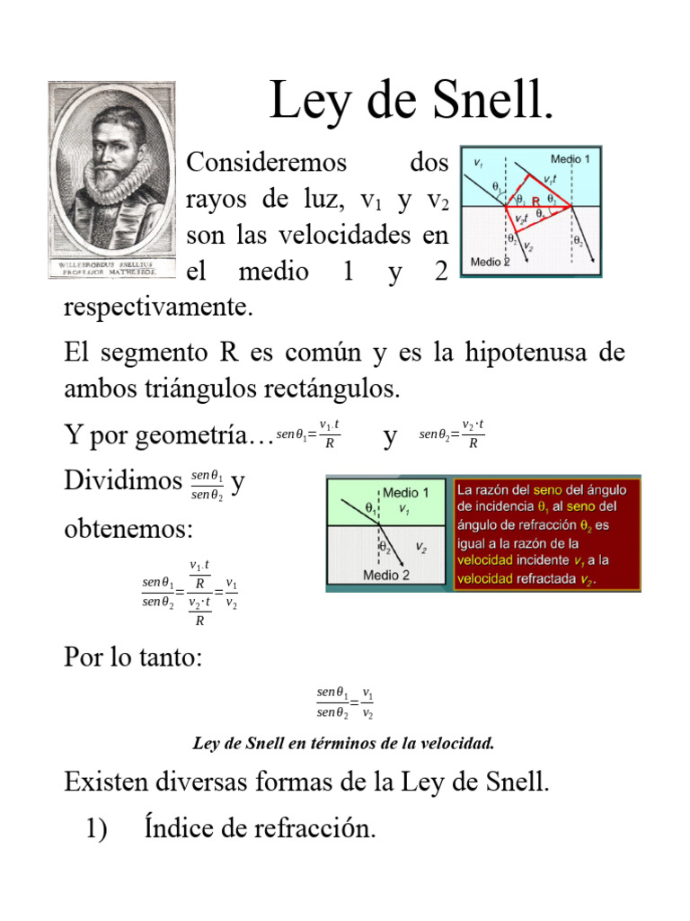 Ley de Snell | PDF | Refracción | Ligero