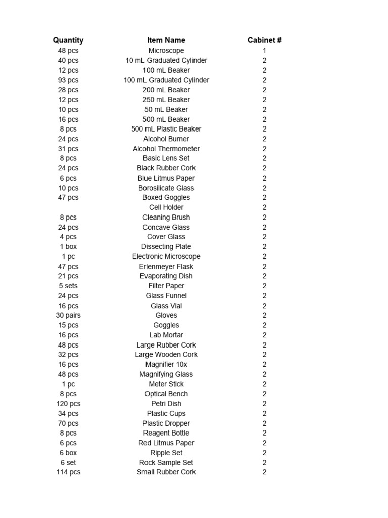 Sci Lab Inventory | PDF | Personal Computers | Glasses