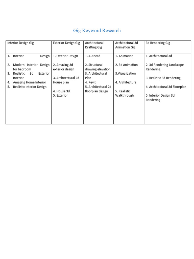 Assignment-1 - Fiverr Gig - MD Furkan Mahmud | PDF | 3 D Computer ...