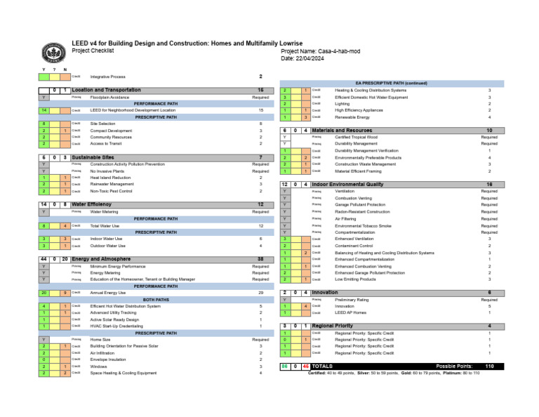 LEED_v4_for_Homes_Checklist.xlsx - Homes | PDF | Construction Law ... LEED_v4_for_Homes_Checklist.xlsx - Homes | PDF | Construction Law ...