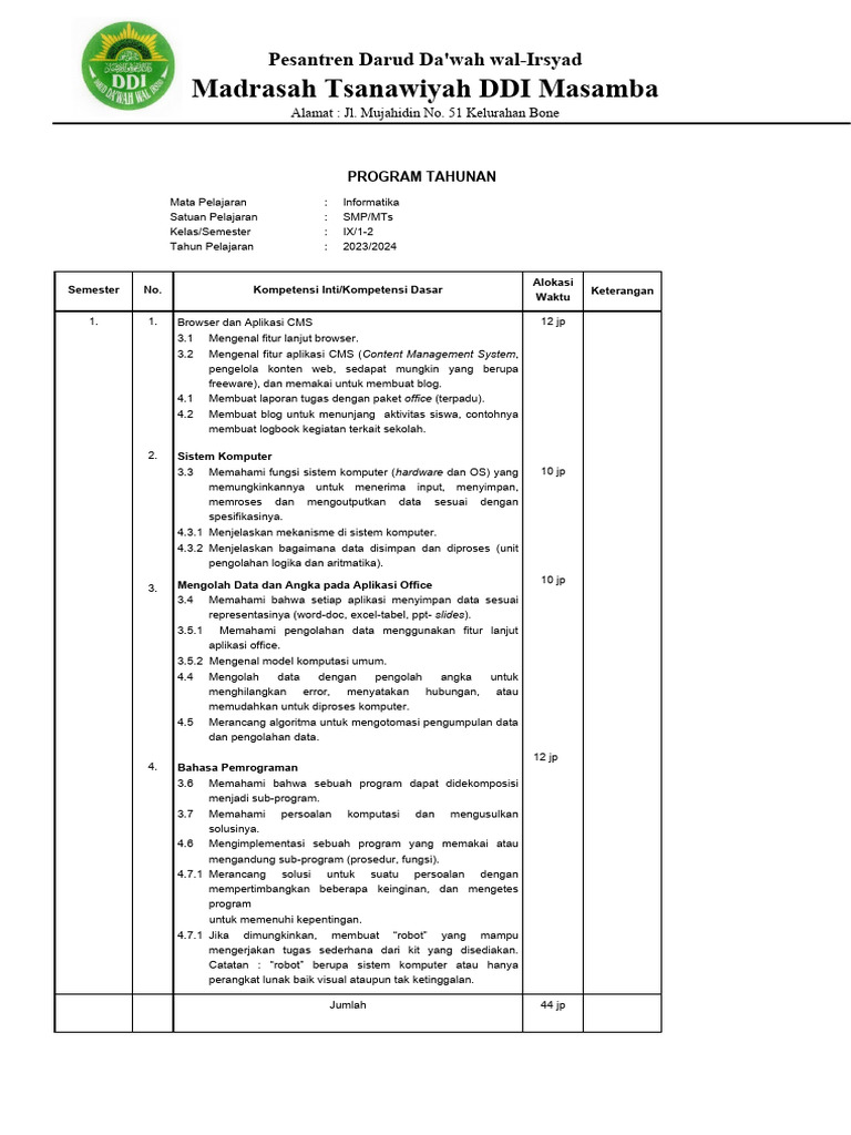 Perangkat - Pembelajaran - Informatika - Kelas 9 | PDF