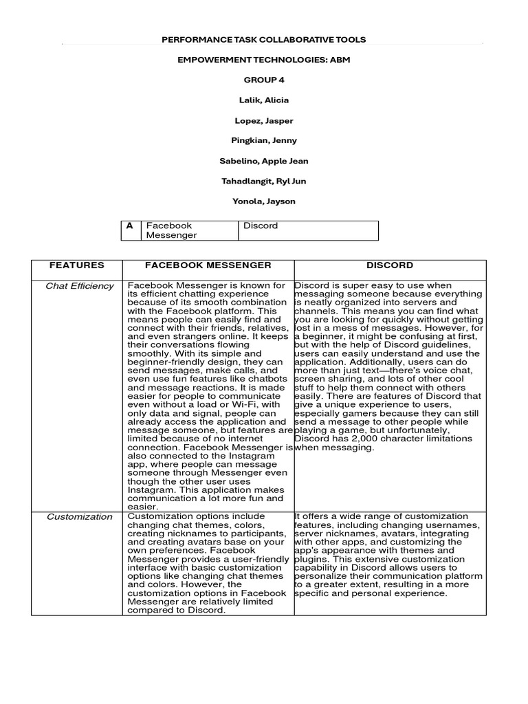 03 Performance Task 1-FINAL | PDF | Facebook | Online Chat