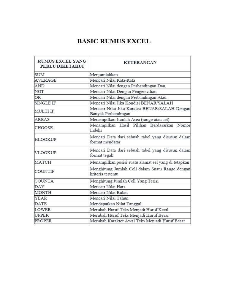 Basic Rumus Excel B5 | PDF