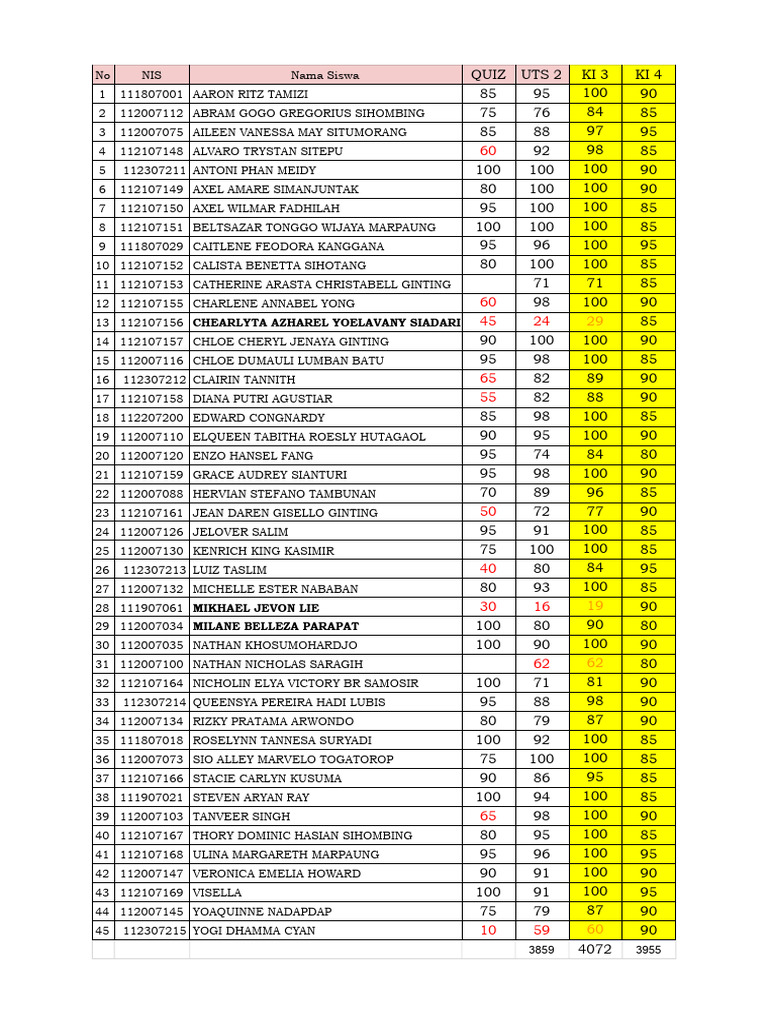 Nilai Siswa - 3A IPS | PDF