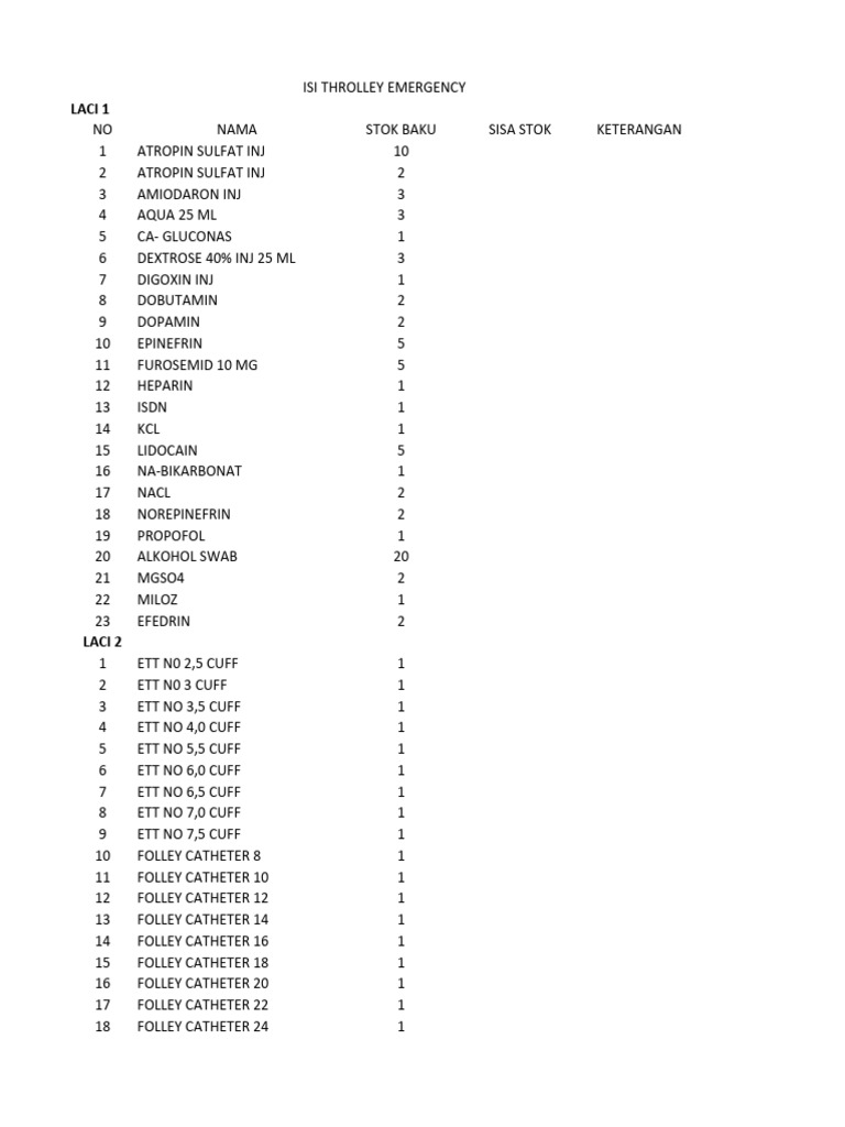 Isi Trolley Emergency | PDF | Medical Equipment