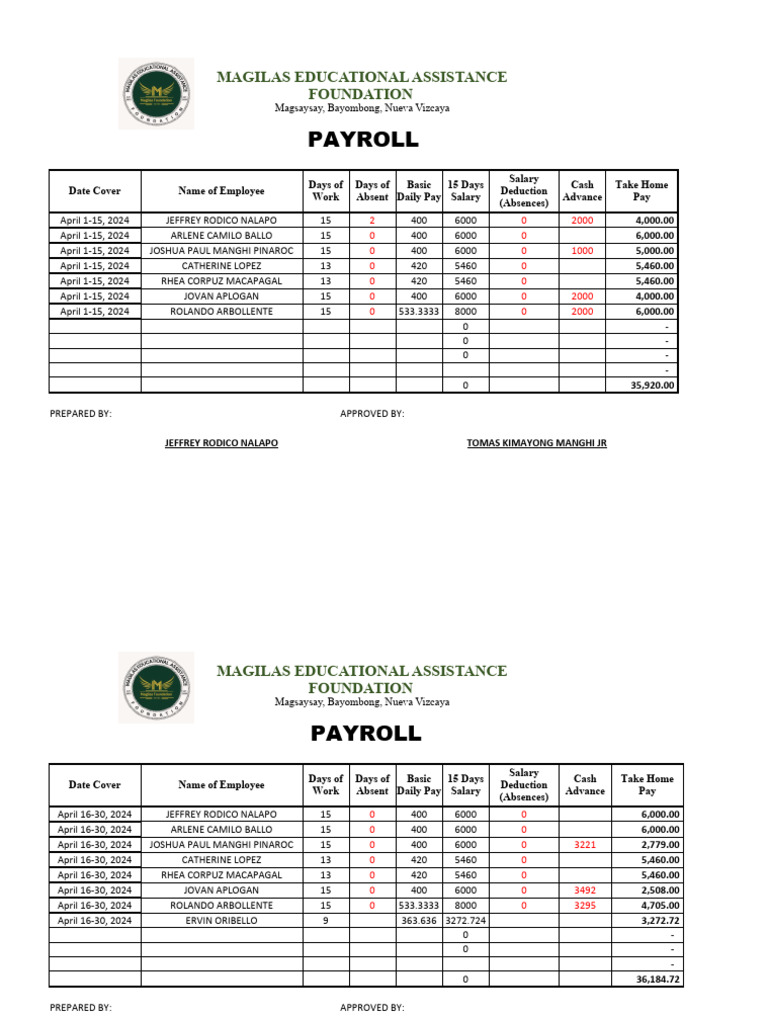 PAYROLL | PDF | Payroll | Expense