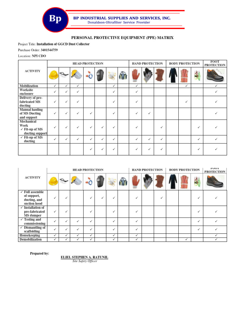 PPE Matrix for GGCD Dust Collector Installation | PDF