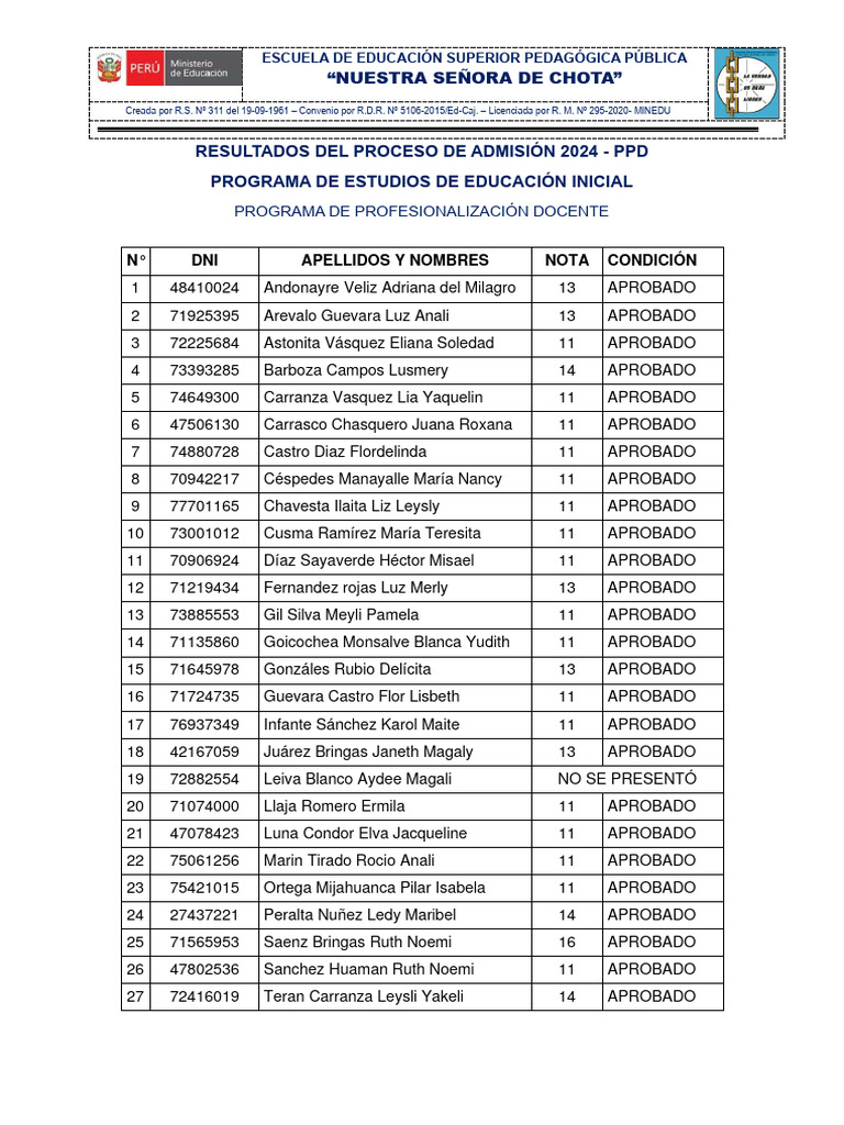 Resultados Admisión PPD 2024 | PDF