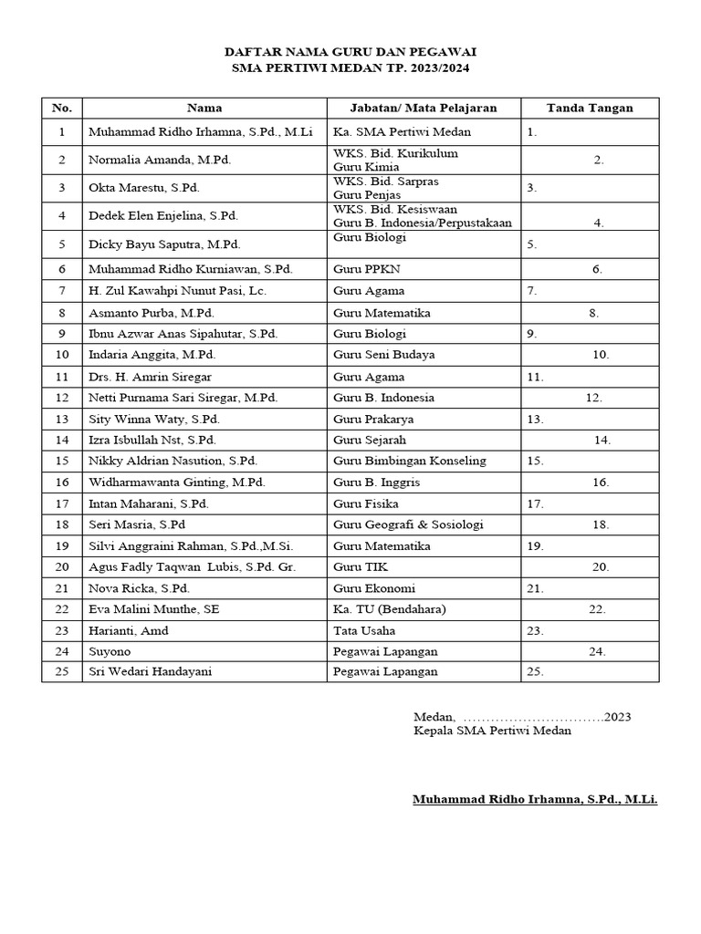 Daftar Nama Guru & Pegawai | PDF