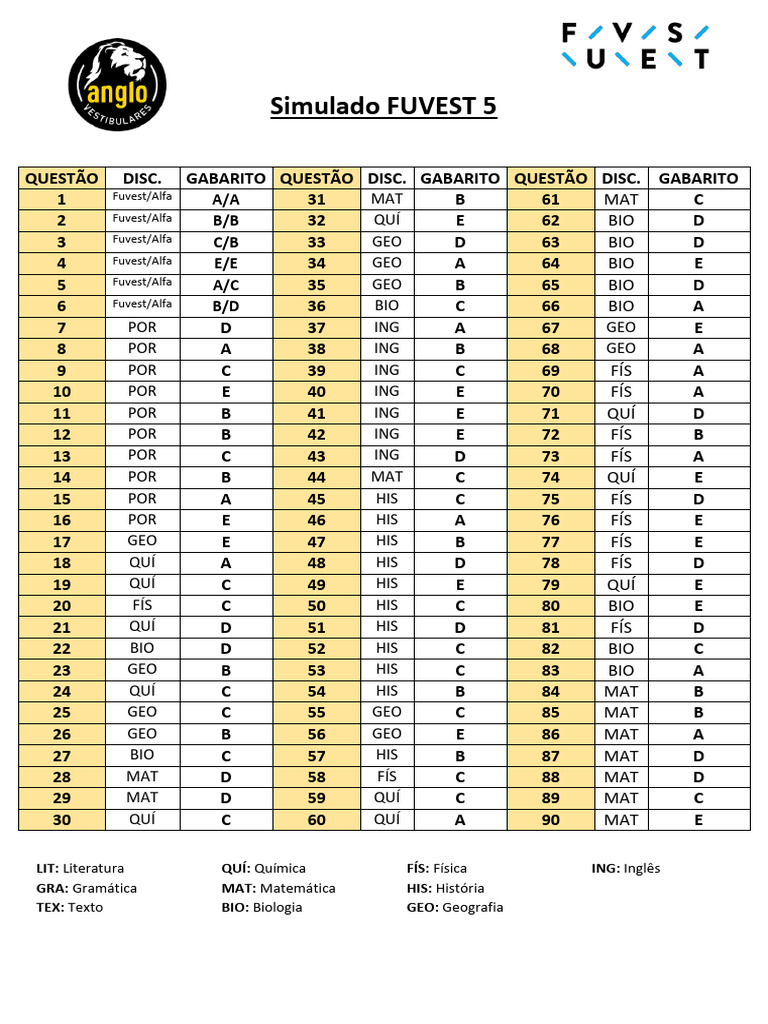 Simulado Fuvest 5 - Alfa Verde - Gabarito | PDF