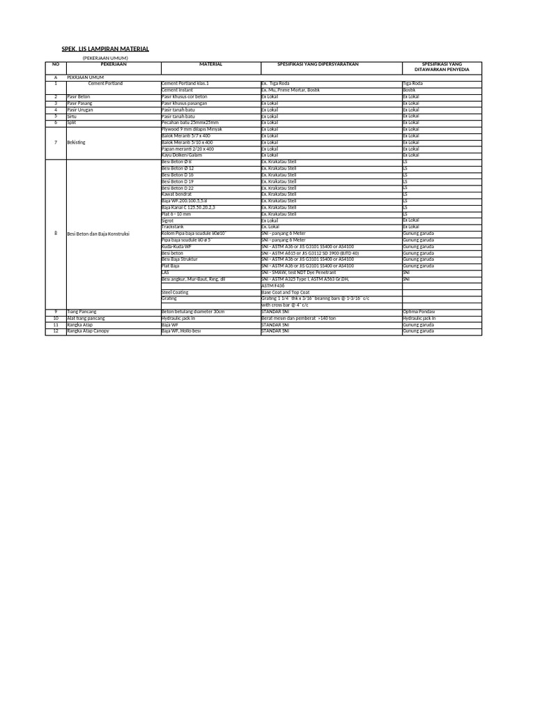 Outline Spek STR ARS | PDF