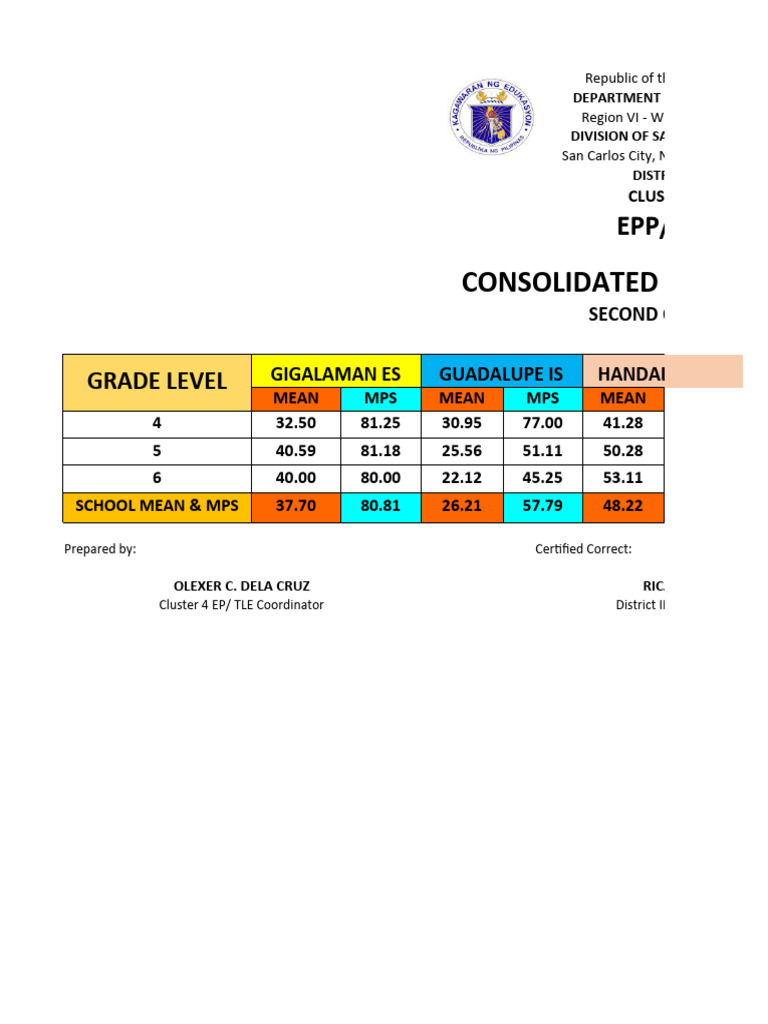 Consolidated Mean MPS Cluster 4 Q3 | PDF