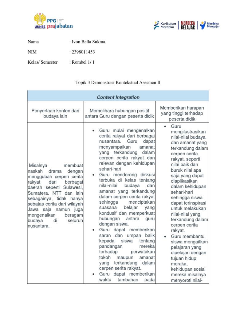 Demonstrasi Kontekstual TP 3 Asesmen 2 Ivon Bella Sukma | PDF