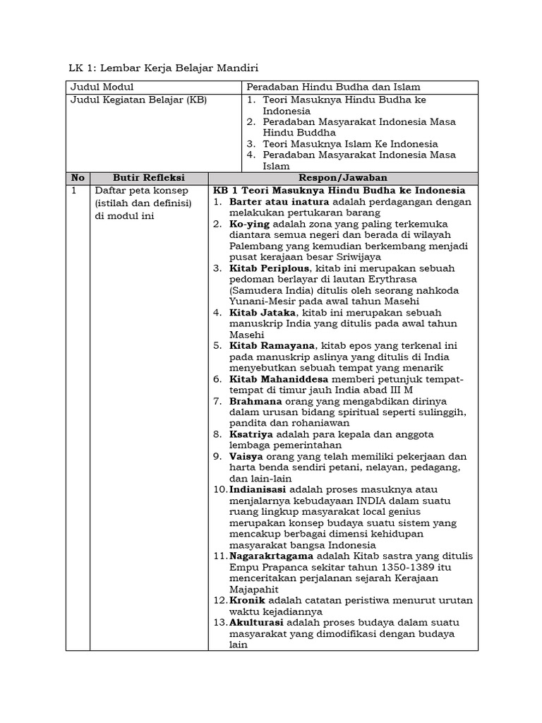 Ni Luh Putu Mita Mahayani - LK 1.1 Modul 2 | PDF | Sejarah | Agama & Spiritualitas