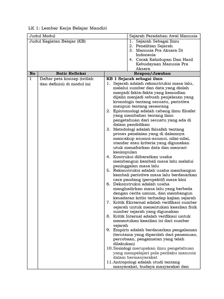 Ni Luh Putu Mita Mahayani Lk 1 1 Modul 1 Pdf