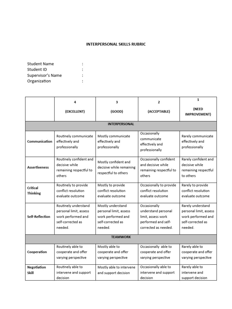 Interpersonal Skills Assessment Rubric | PDF | Leadership | Reinforcement