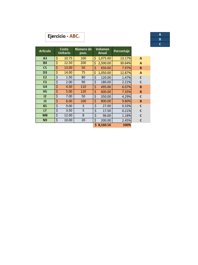 Inventario - Abc | PDF | Alimentos