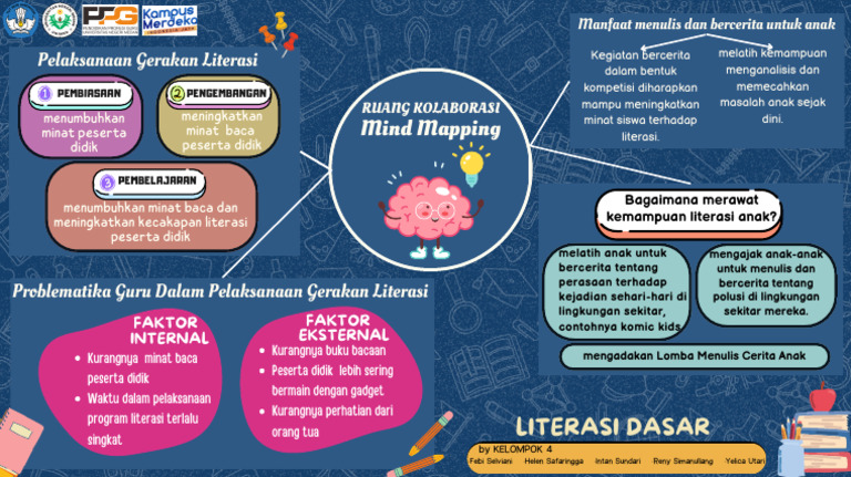 Febi Selviani. Ruang Kolaborasi Mind Map Kelompok 4 Literasi Dasar | PDF