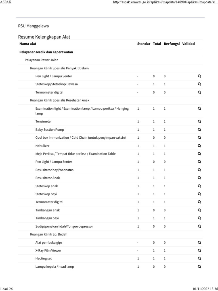 RSU Manggelewa Equipment Summary | PDF | Clinical Medicine | Medicine