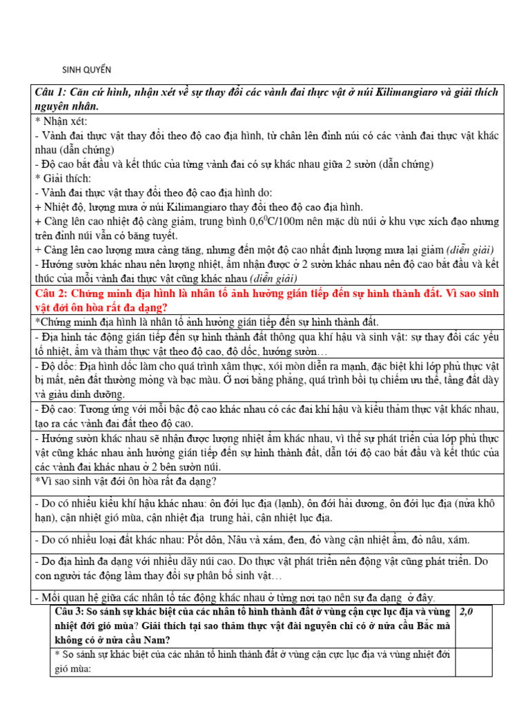 SINH QUYỂN - L P 10 | PDF