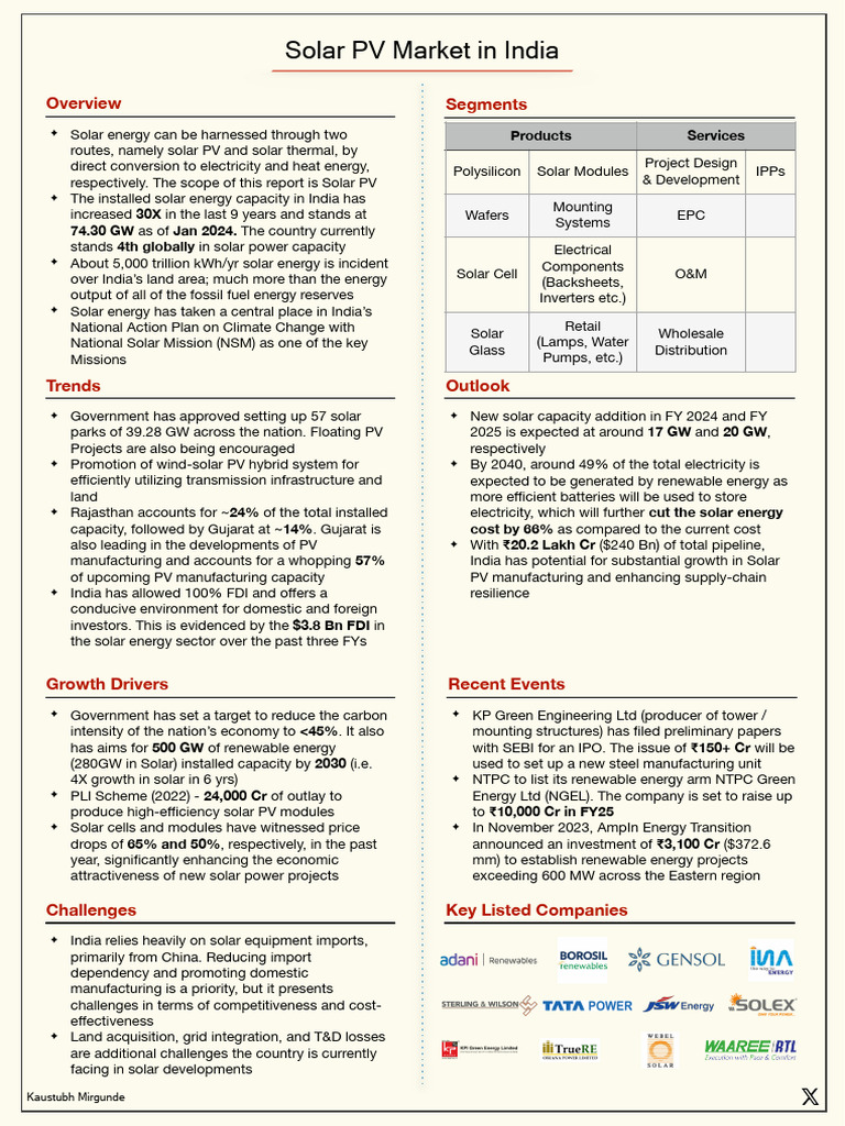 India's Solar PV Market 2024 Overview | PDF | Solar Power | Photovoltaics