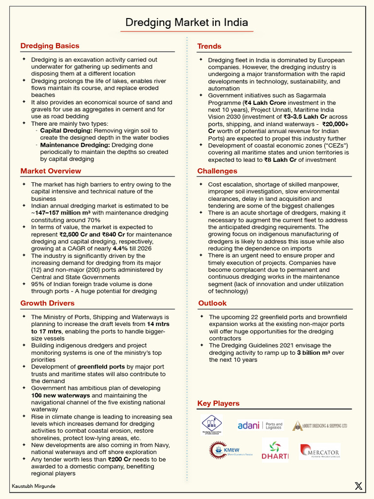 Dredging Market in India - Mar 2024 | PDF | Dredging | Earth Sciences