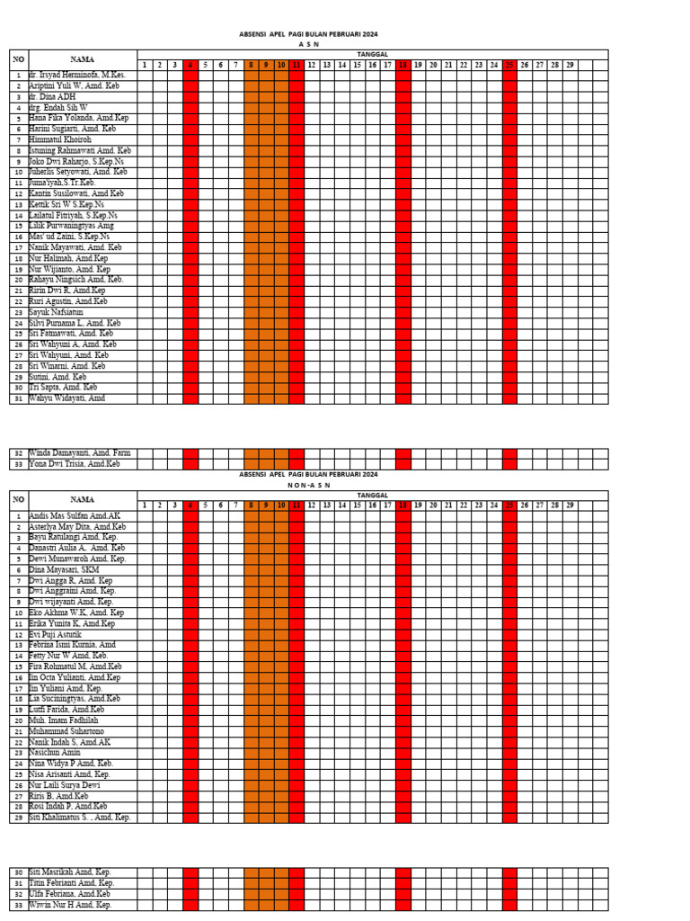 Absen Apel Pagi | PDF