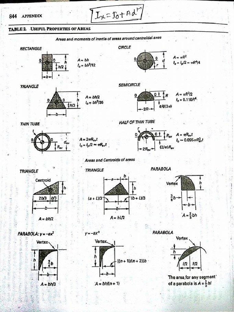 All in One | PDF | Structural Engineering | Building Engineering