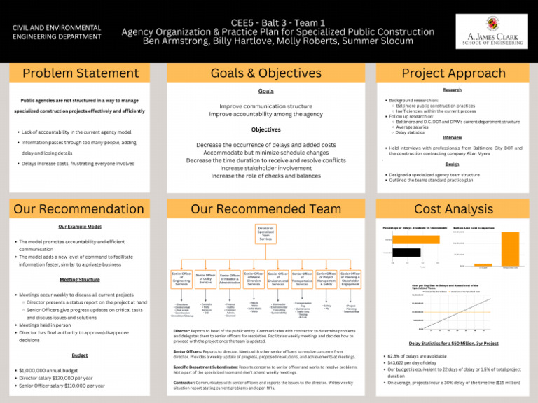 Capstone Poster Cee5 1 | PDF
