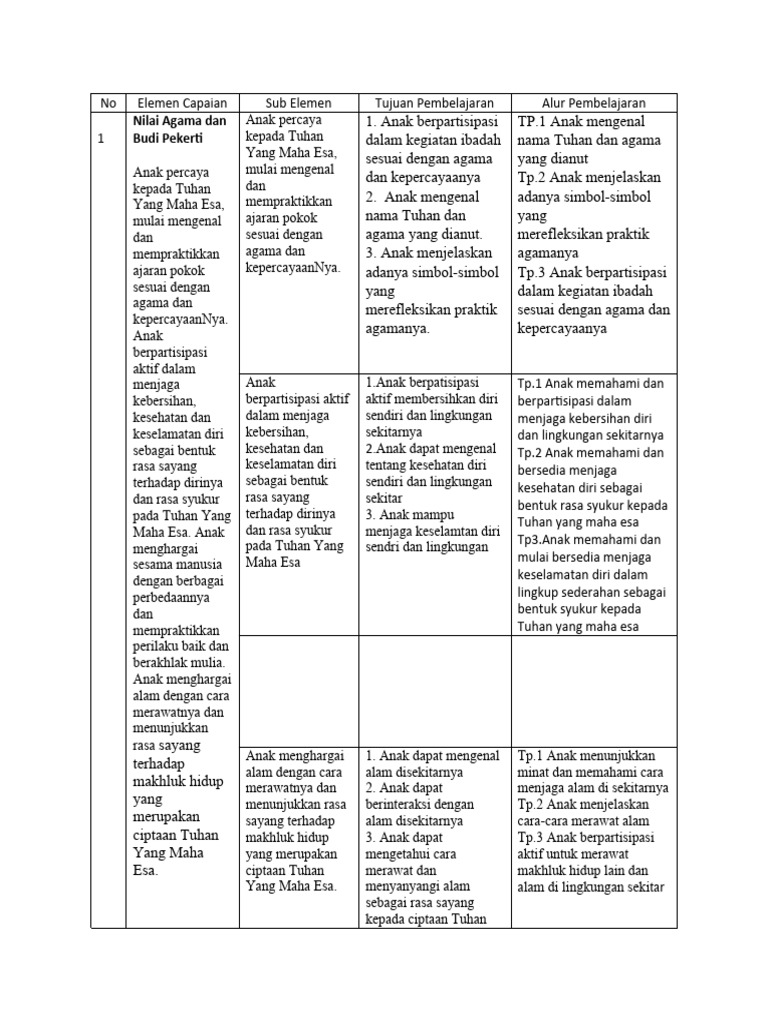 Perencanaan Pembelajaran 2024 New | PDF