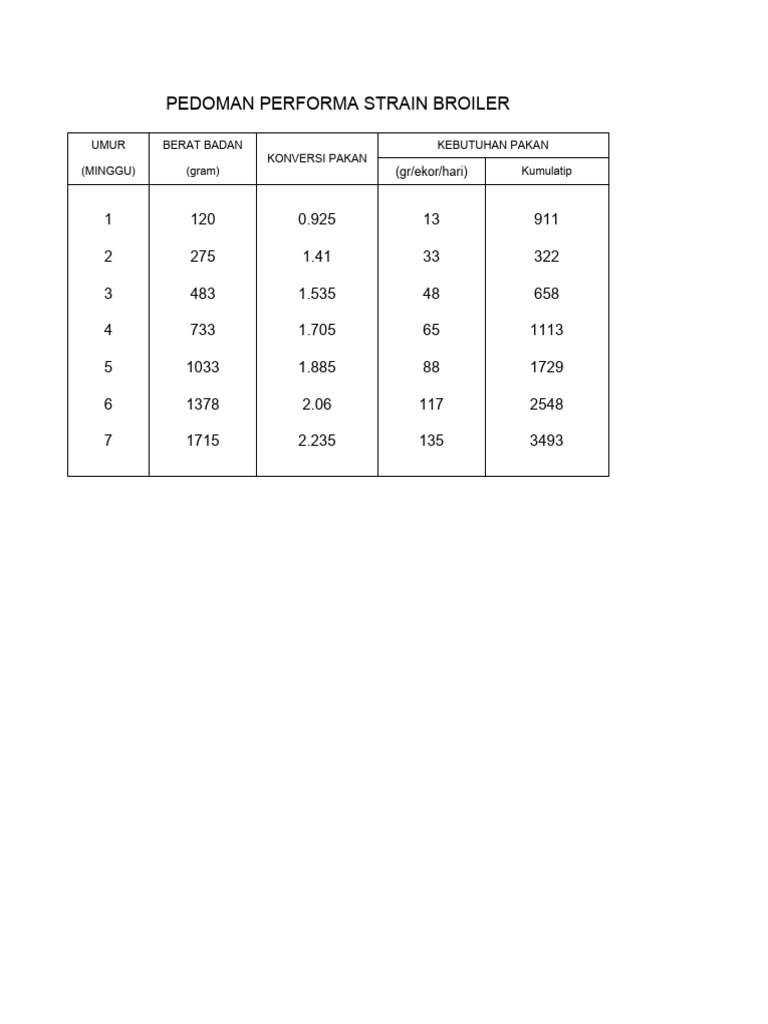 Recording Pemeliharan Ayam Broiler | PDF