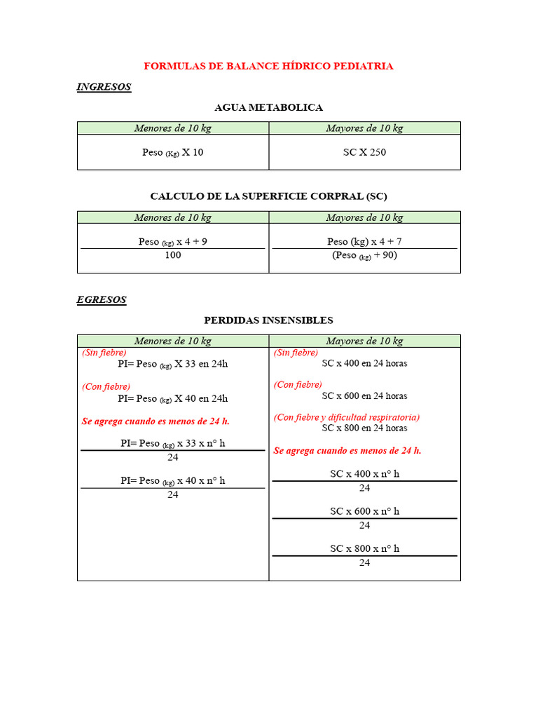 Formulas de Balance Hídrico Pediatria | PDF