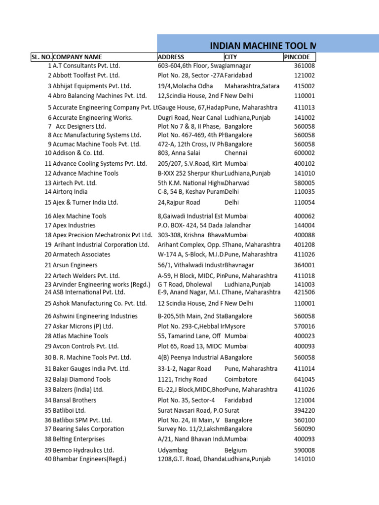 Directory of Members (5) Machine Tools | PDF | Mumbai | Engineering