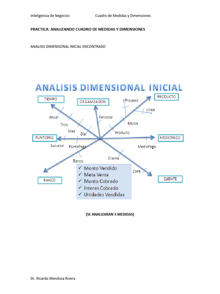 4.0 Analisis Dimensional - Cuadro Medidas y Dimensiones | PDF ...