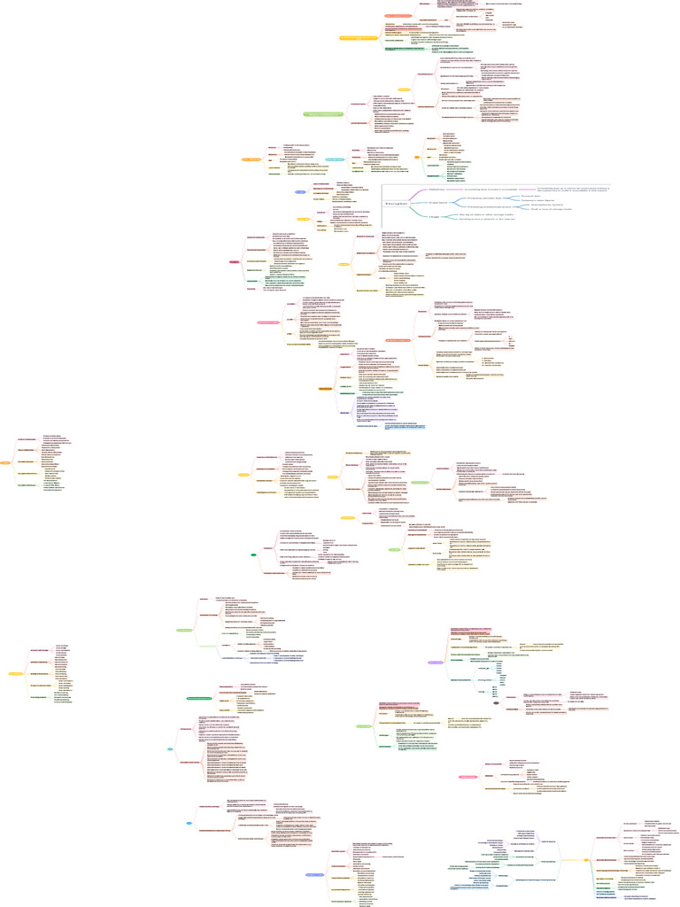Chapter 1 Data Processing and Information | PDF | Encryption | Information
